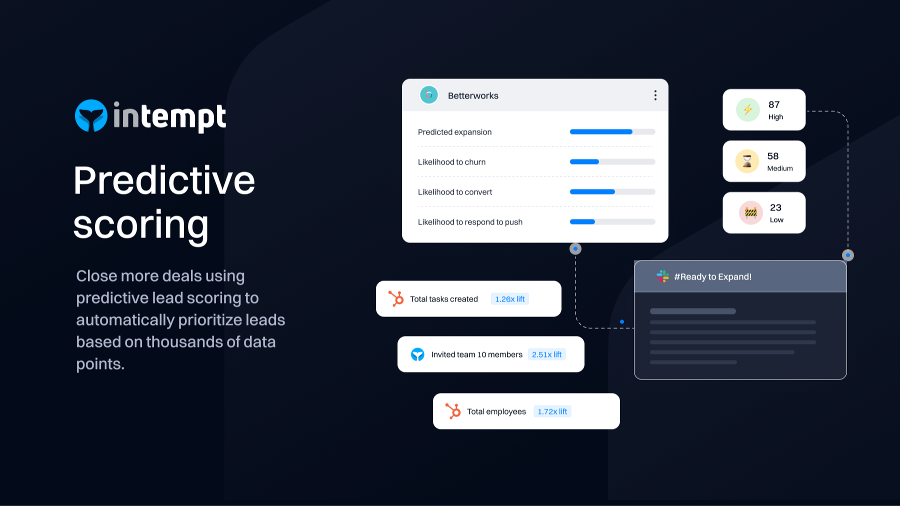Intempt - GrowthOS HubSpot Integration | Connect Them Today